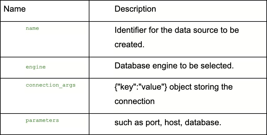 Turning Mongodb Into A Predictive Database Mongodb Blog 